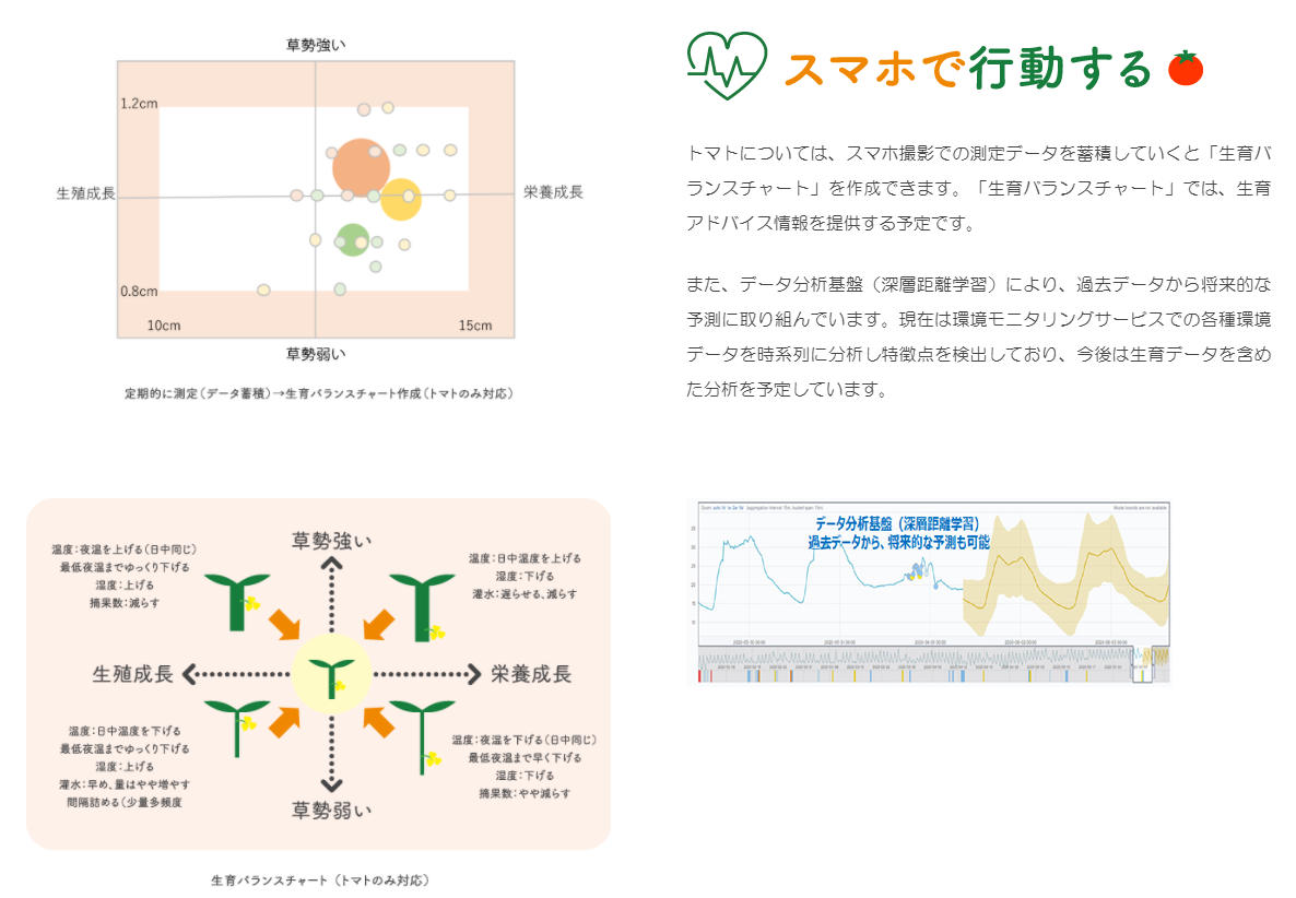 スマホで生育状況を見える化「生育ナビ」 | EXPONAVI
